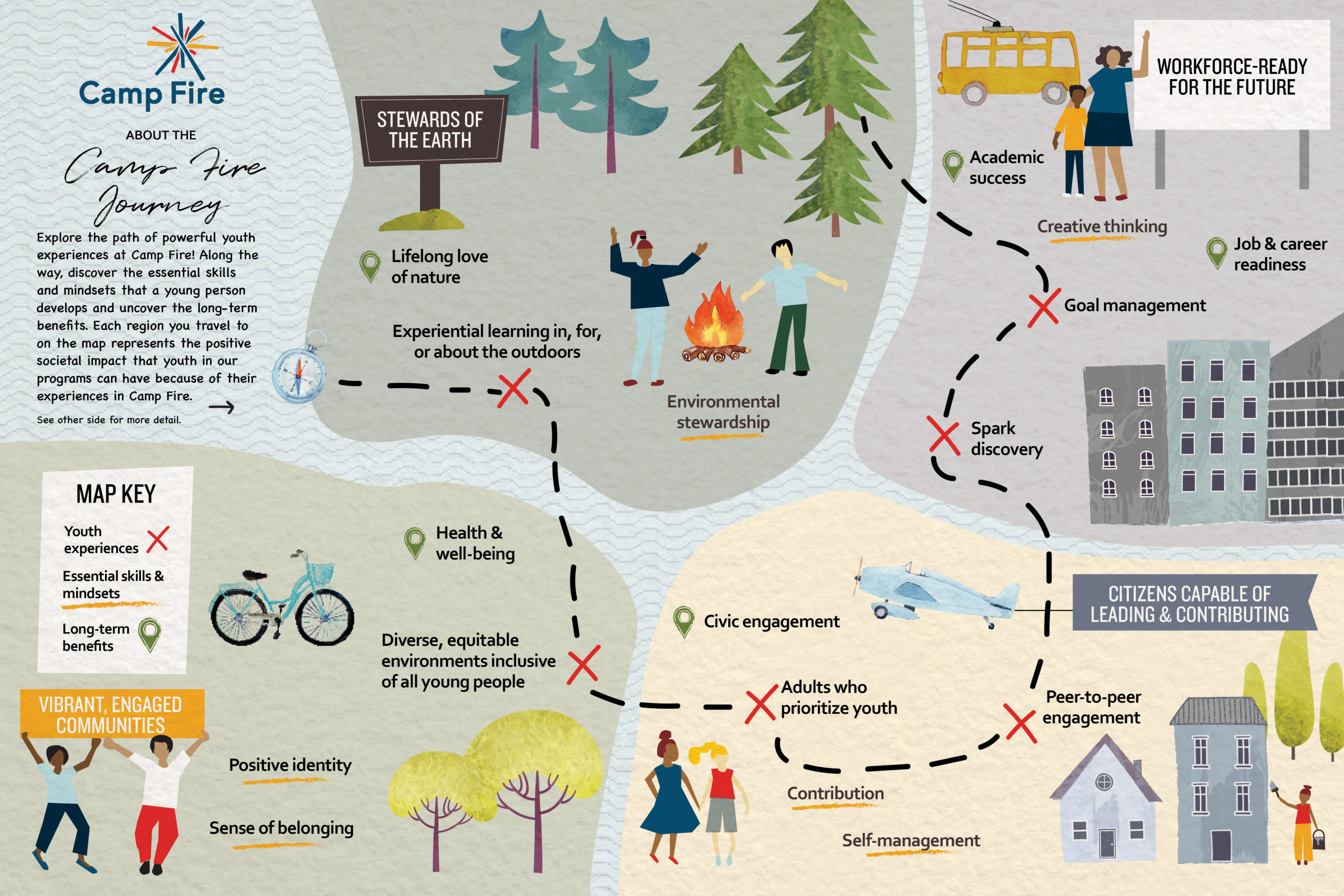 New decade, new #CampFireJourney | Camp Fire